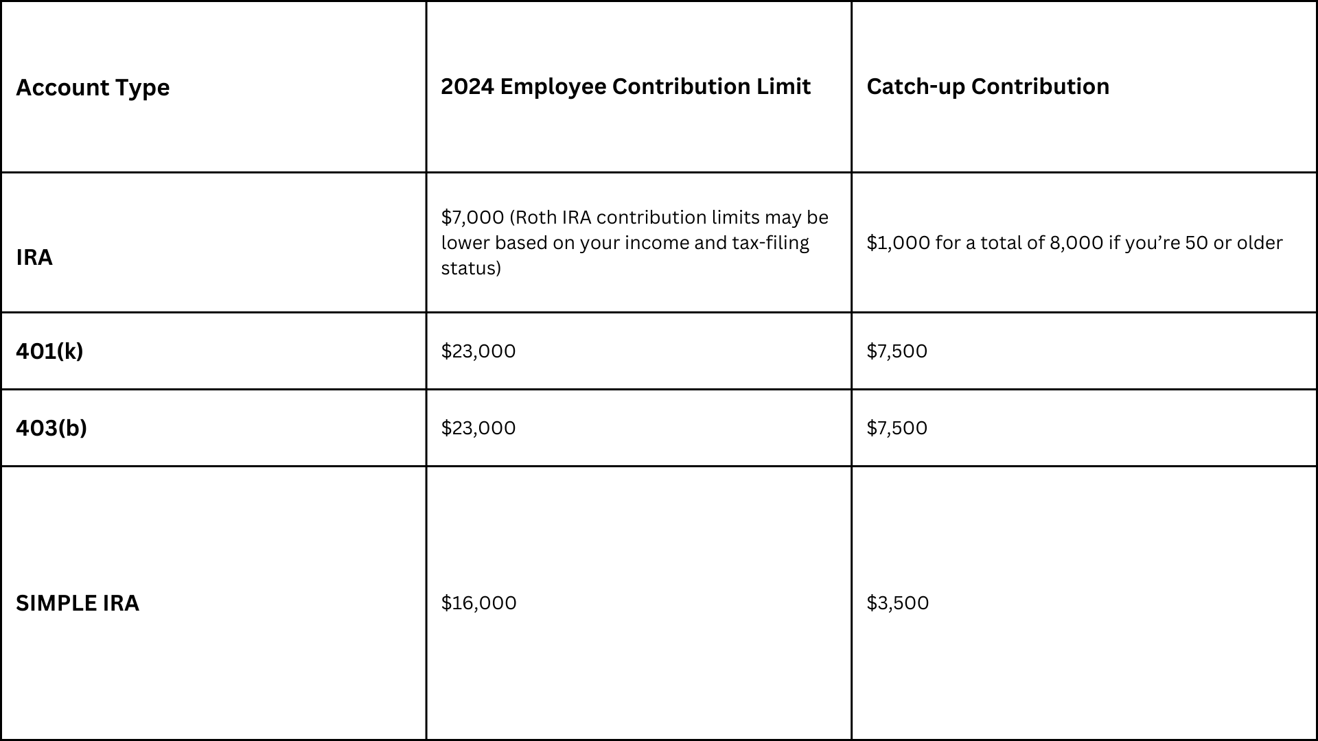 The Importance of Not Exceeding Annual IRA and 401(k) Contribution Limits